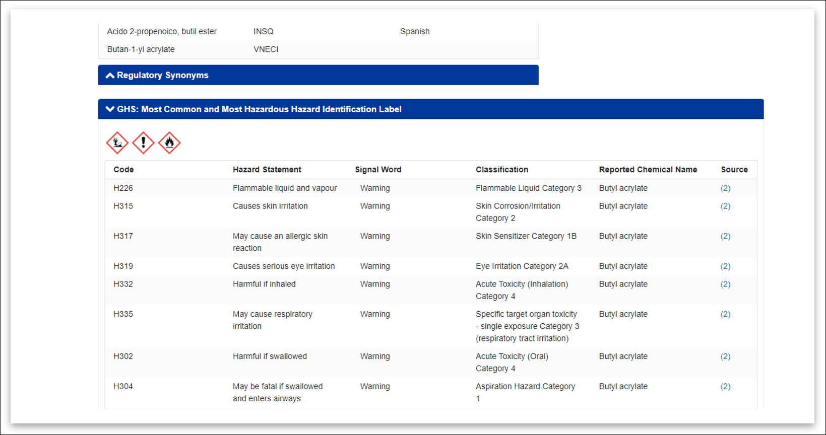 What's New in CAS Chemical Compliance Index – Chemical Compliance Index